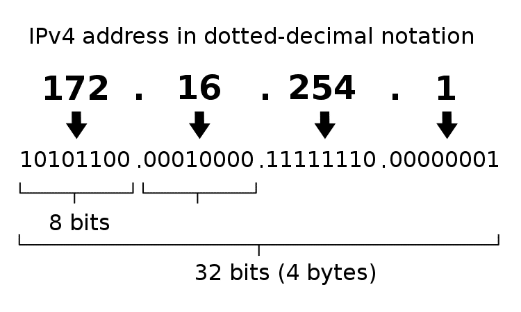 Indirizzo ip cos'è e differenze tra statico e dinamico - SISTEMISTA . IT