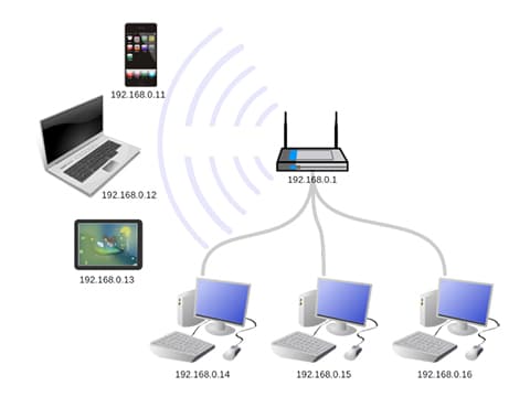 Creare una rete lan domestica - Guida passo passo - SISTEMISTA . IT
